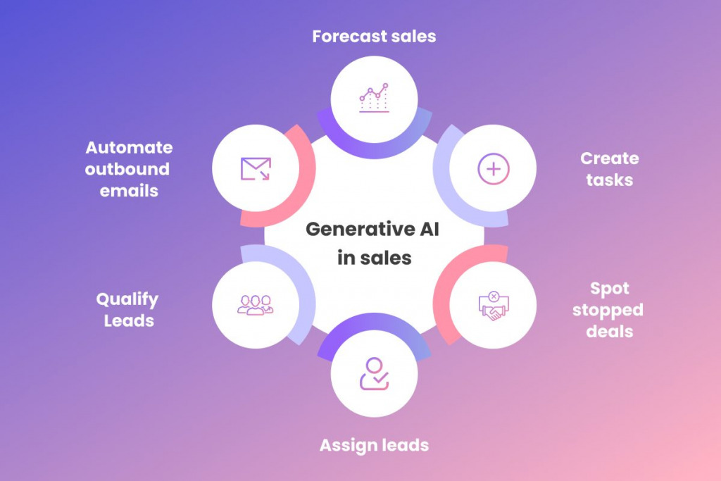 How Generative AI Can Help Your Sales Team Sell Faster?