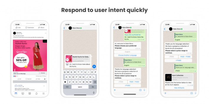 How Ads that Click to WhatsApp Works?